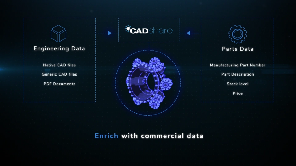 Videos Archives - CADshare